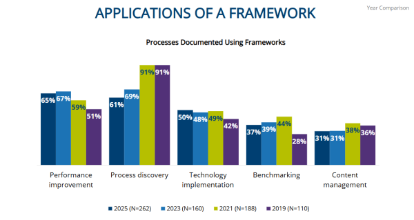 Process Frameworks: Insights, Stories, and What’s Next | APQC